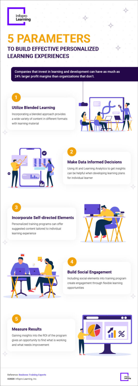 Five Parameters To Build Effective Personalized Learning Experiences ...