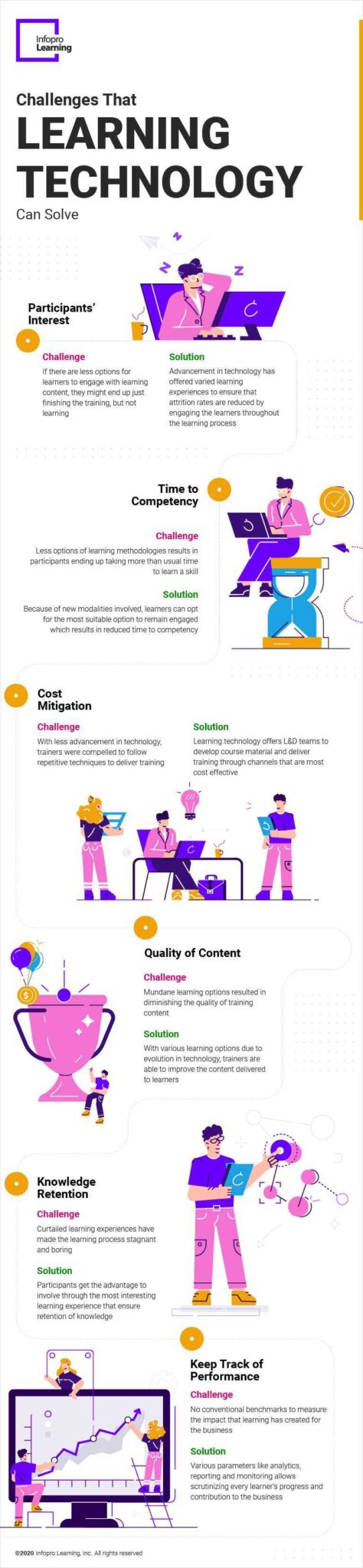 Corporate Training Challenges That Learning Technology Can Solve - e ...