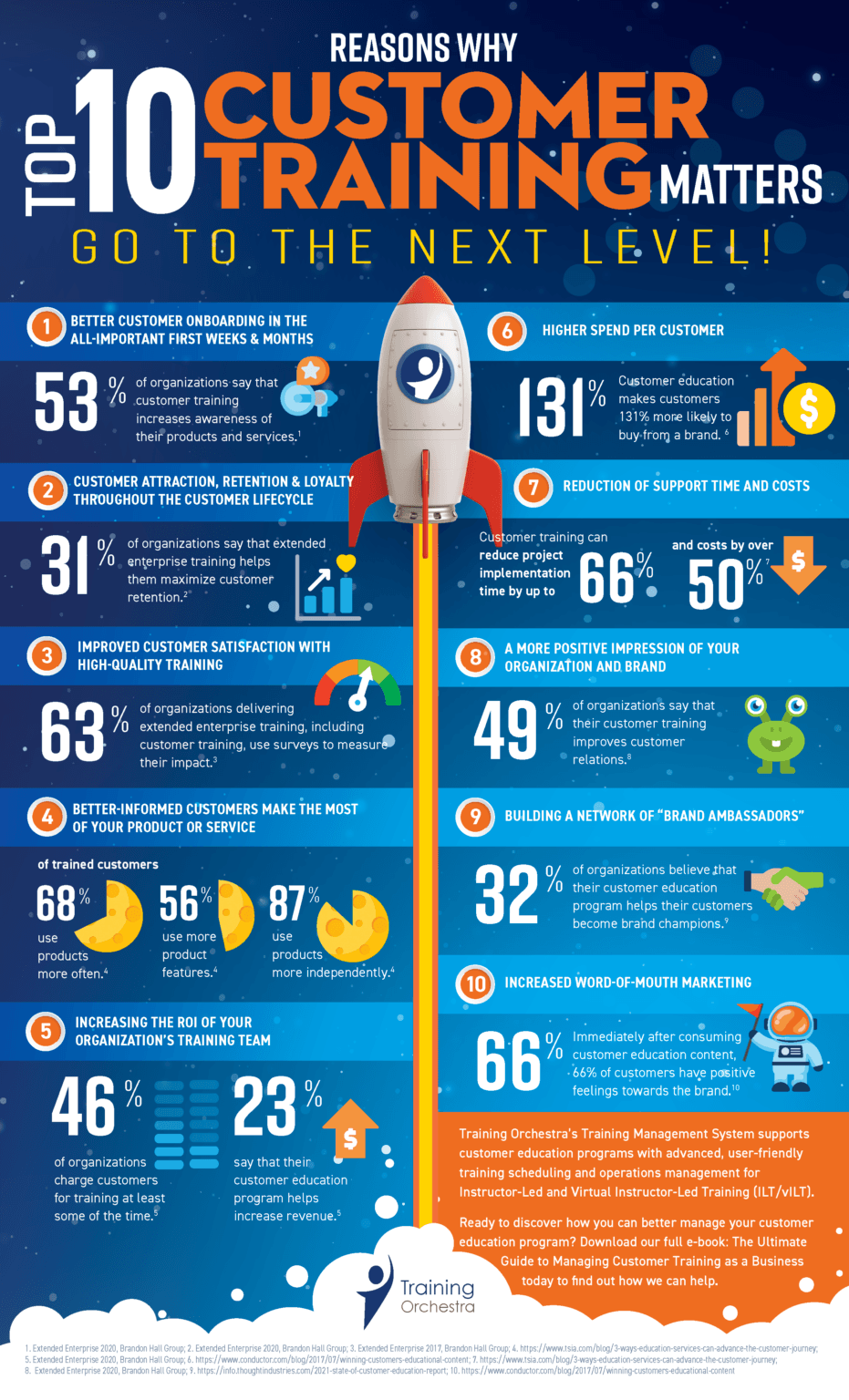 Top 10 Reasons Why Customer Training Matters - e-Learning Infographics