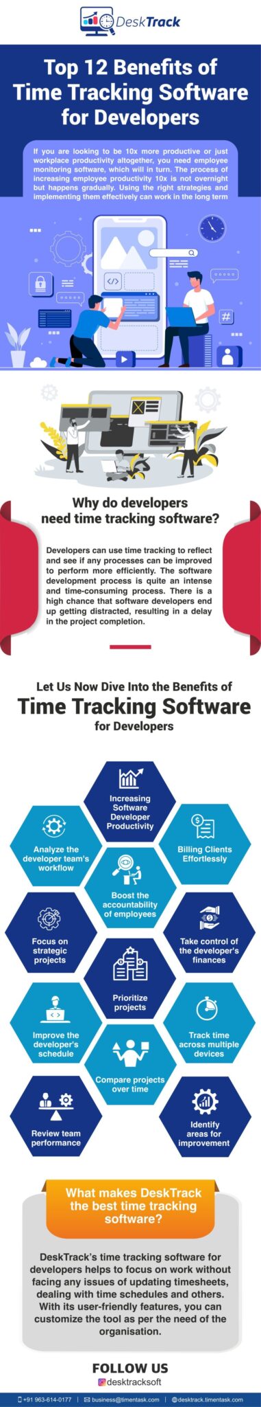 Top 12 Benefits of Time Tracking Software For Developers - e-Learning ...