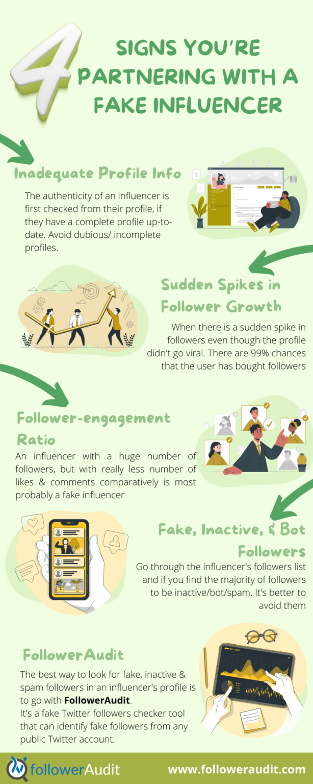 4 Signs You’re Partnering With a Fake Influencer - e-Learning Infographics
