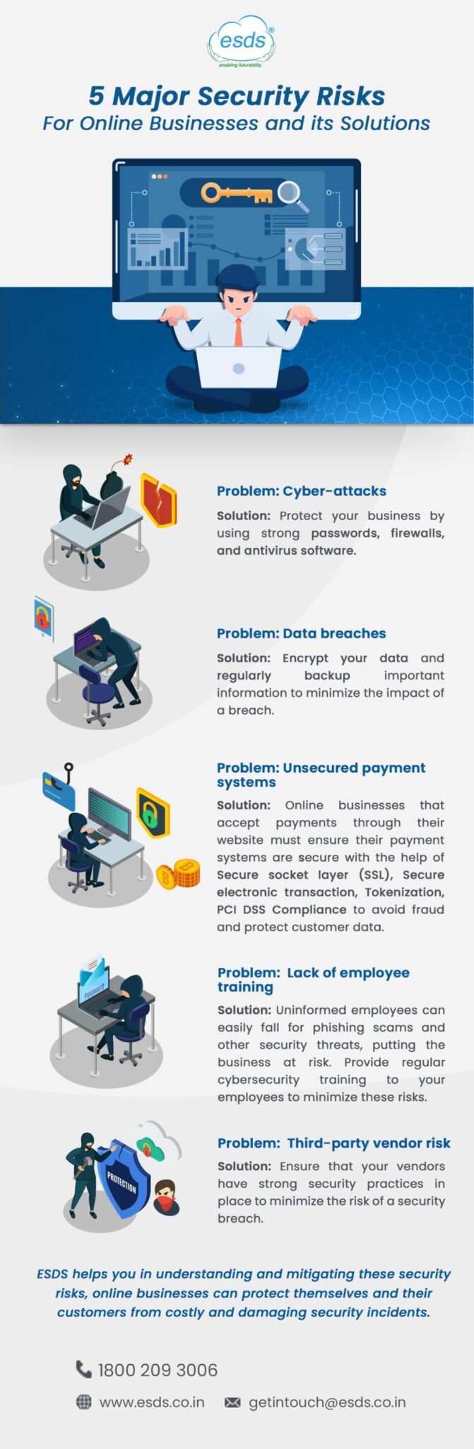 5 Major Security Risks For Online Businesses And Its Solutions - e ...