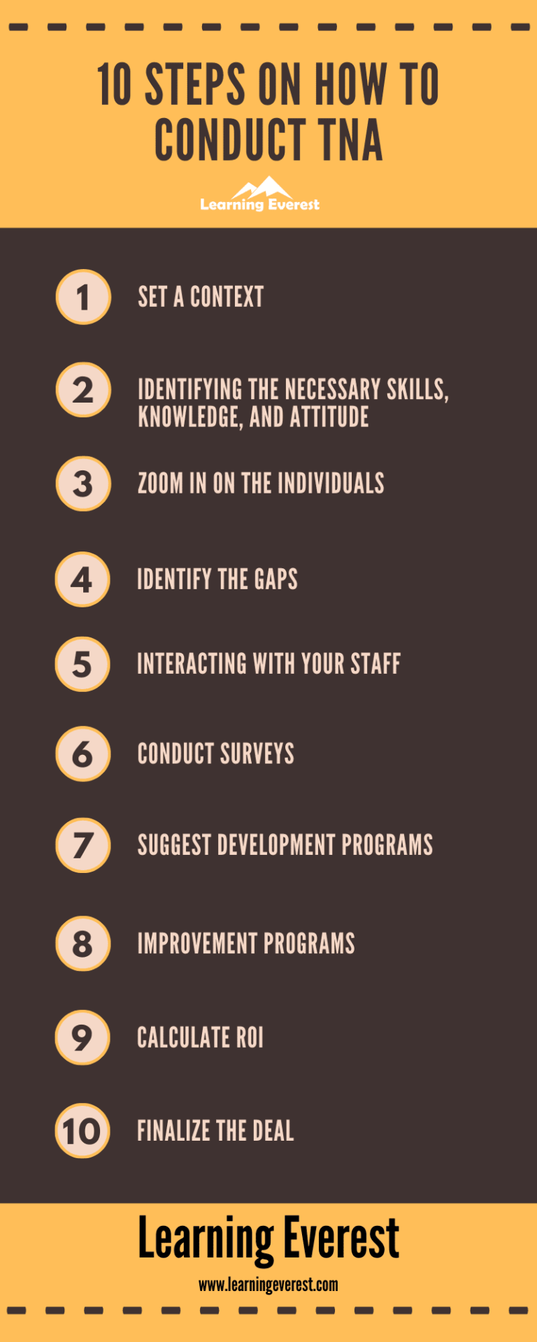 10 Steps On How To Conduct A TNA - e-Learning Infographics