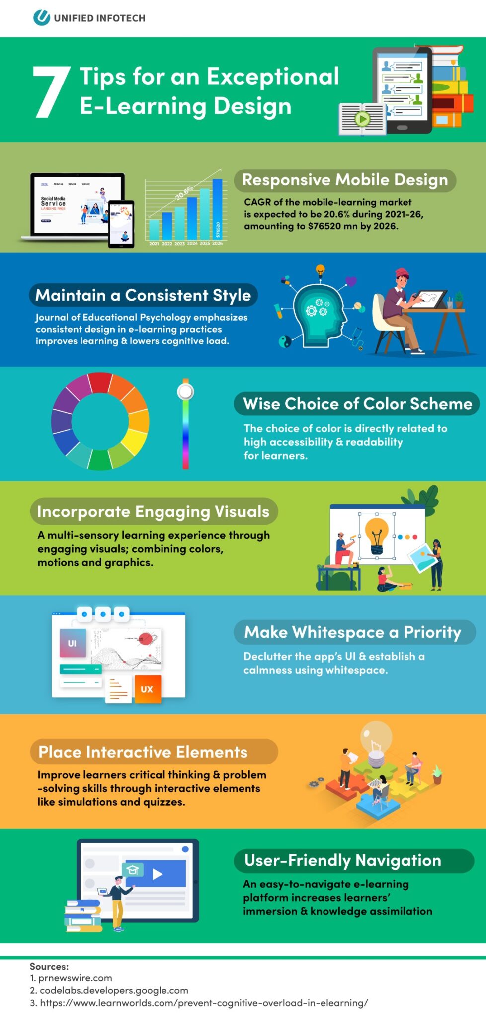 7 Tips For An Exceptional eLearning Design - e-Learning Infographics