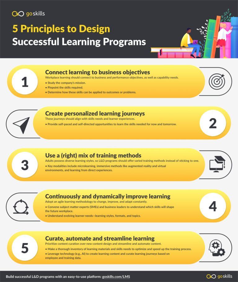 5 Principles To Design Successful Learning Programs - e-Learning ...