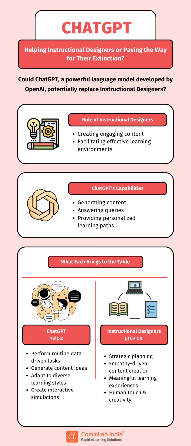 ChatGPT: A Game-Changer In Instructional Design? - e-Learning Infographics