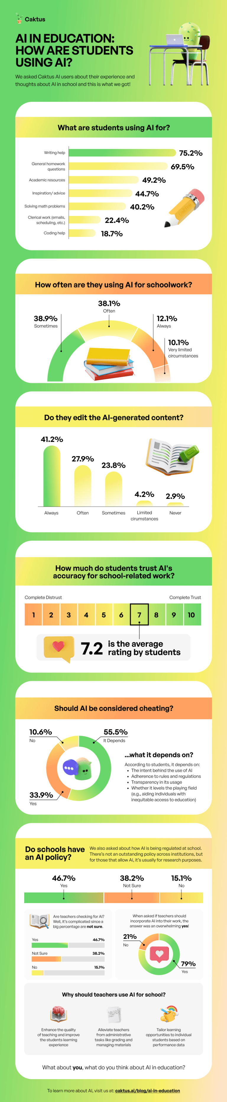 AI In Education How Are Students Using AI - e-Learning Infographics
