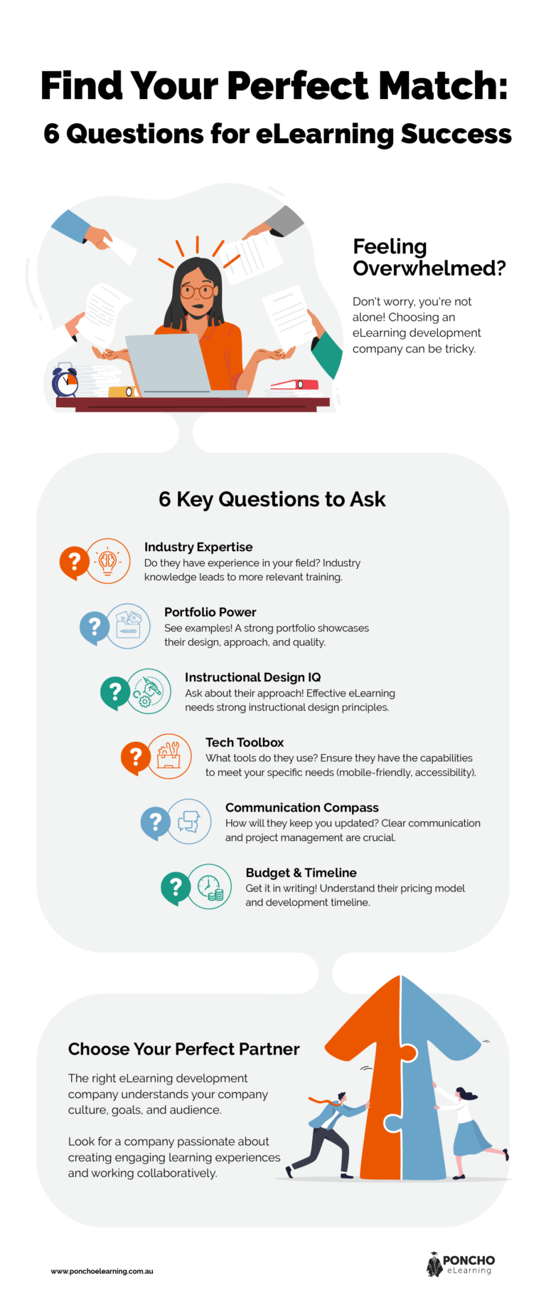 6 Questions For eLearning Success - e-Learning Infographics