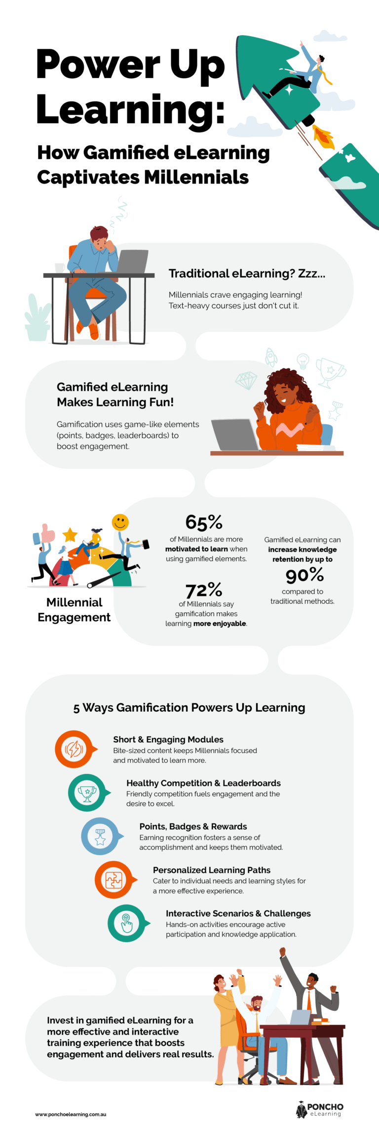 Gamifying eLearning For Millennials - e-Learning Infographics