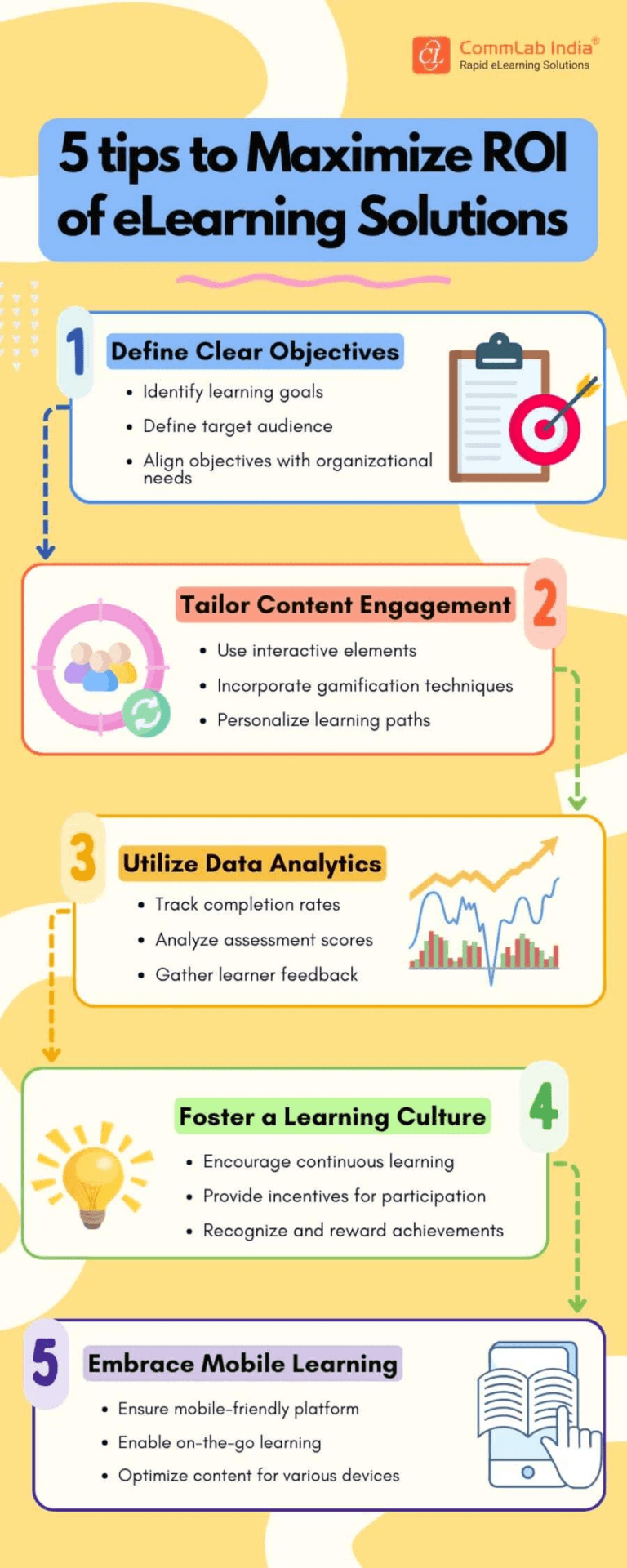 5 Tips To Maximize The ROI Of eLearning Solutions - e-Learning Infographics