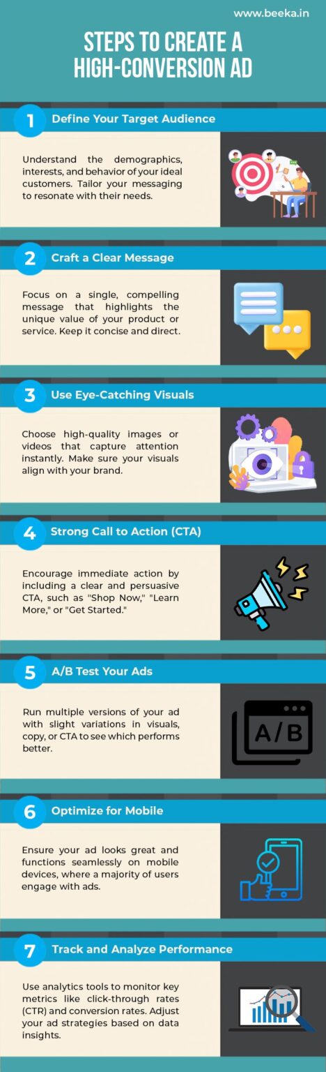 7 Steps To Create A High-Conversion Ad - e-Learning Infographics