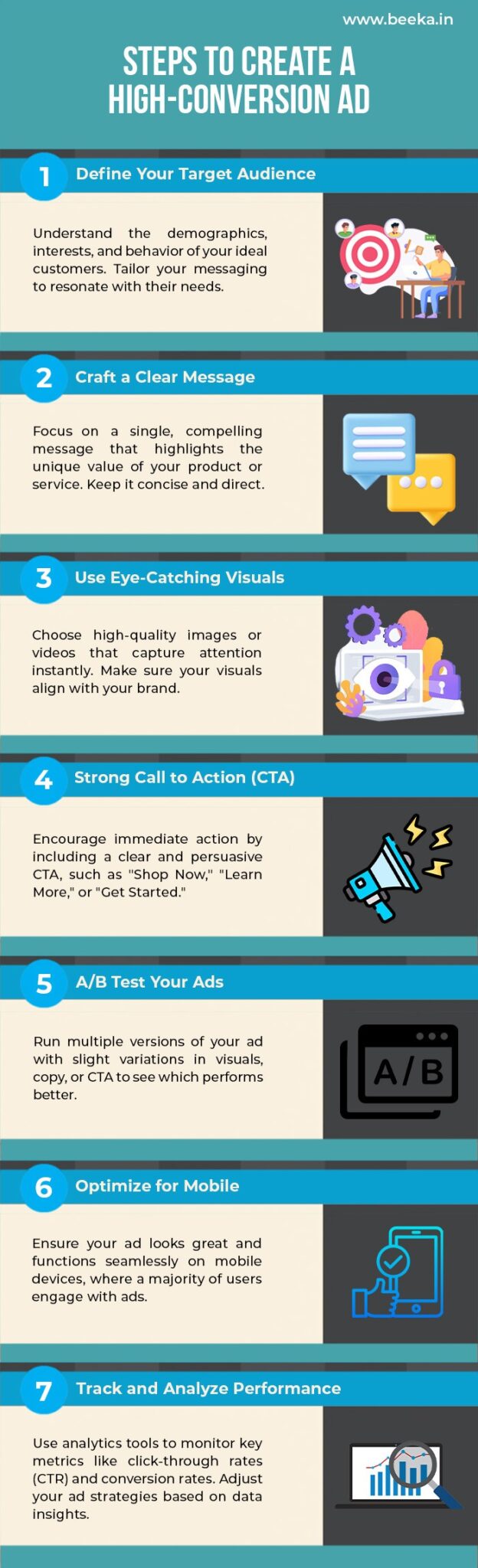 7 Steps To Create A High-Conversion Ad - e-Learning Infographics