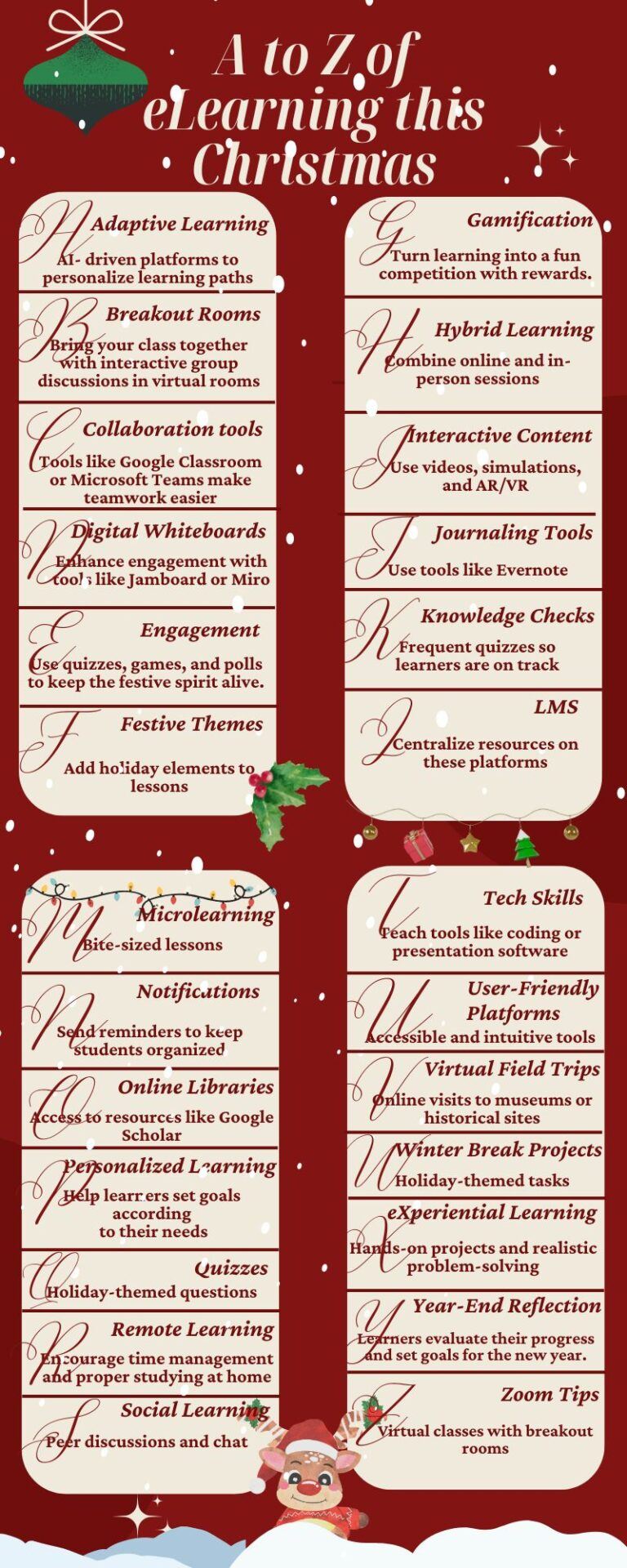 A To Z Of eLearning This Christmas - e-Learning Infographics