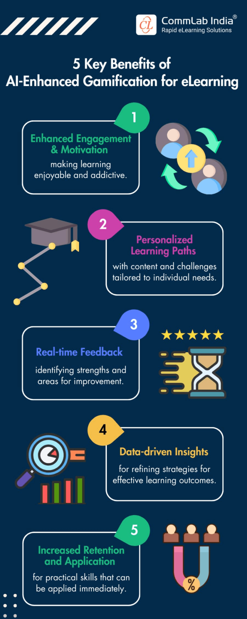 AI-Enhanced Gamification For Hyper-Engaging eLearning - e-Learning Infographics