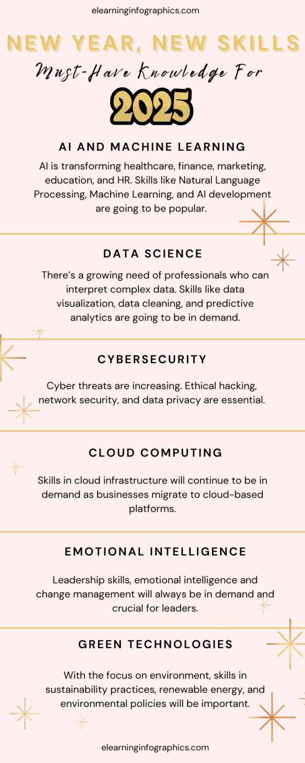 New Year, New Skills: Must-Have Knowledge For 2025 - e-Learning ...