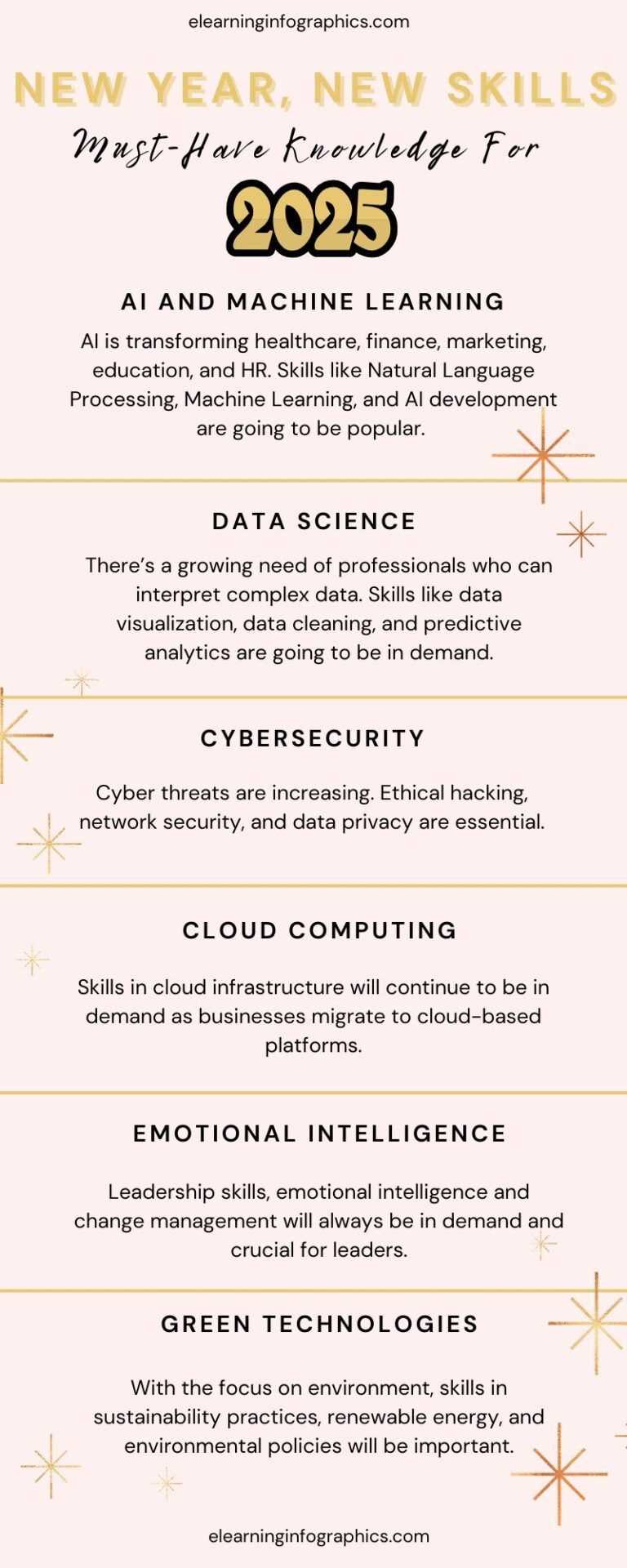 New Year, New Skills: Must-Have Knowledge For 2025 - e-Learning Infographics