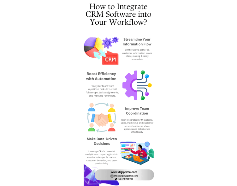 How To Integrate CRM Software Into Your Workflow - e-Learning Infographics How To Integrate CRM Software Into Your Workflow - e-Learning Infographics