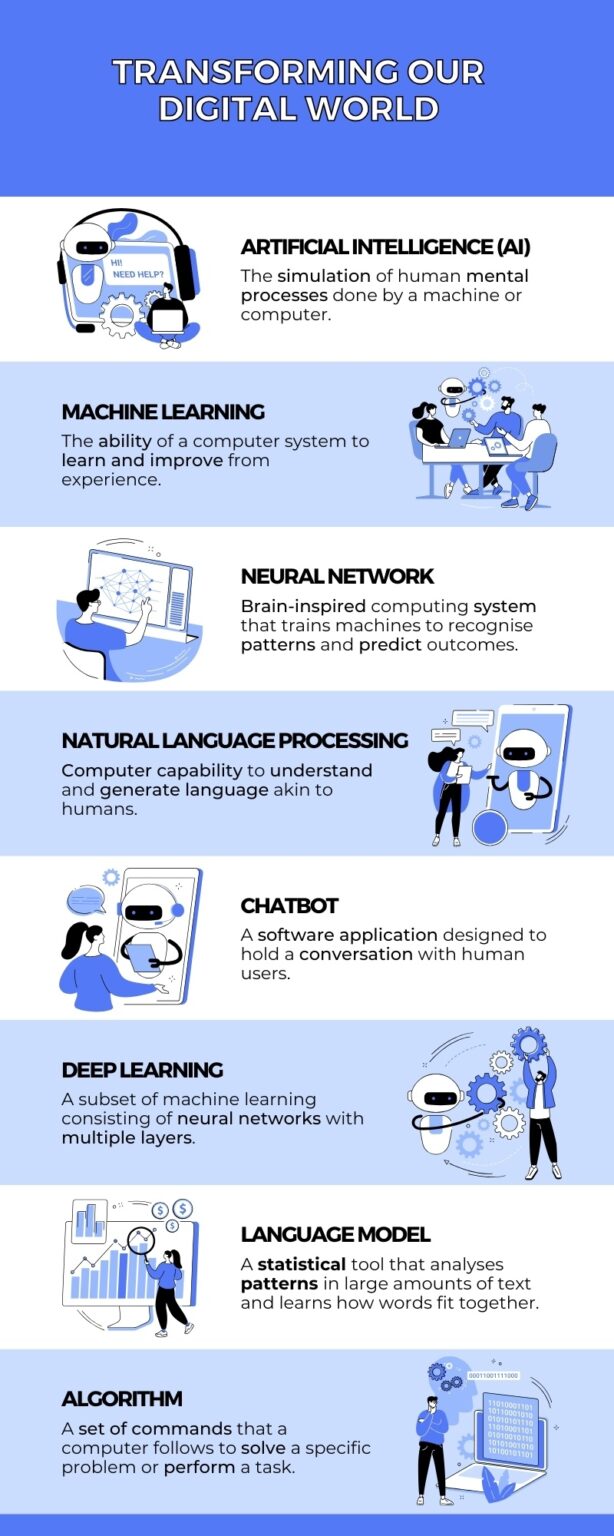 8 Tech Features Transforming Our Digital World - e-Learning Infographics