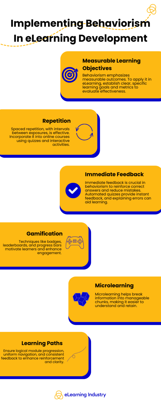 Implementing Behaviorism In eLearning Development - e-Learning Infographics