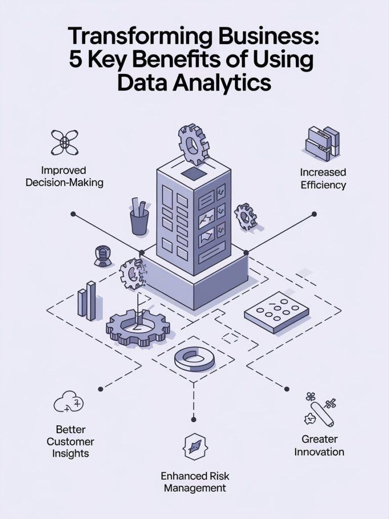 5 Benefits Of Data Analytics For Businesses In 2025 - e-Learning ...