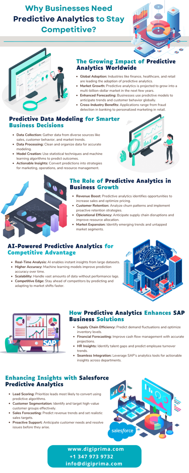 Why Predictive Analytics Is A Must For Modern Businesses - e-Learning Infographics