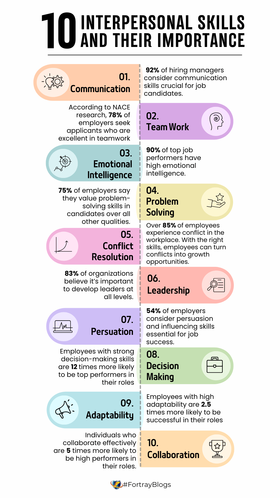 10 Interpersonal Skills Αnd Τheir Importance In IT - e-Learning ...