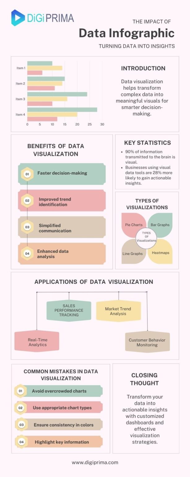 The Power Of Data Visualization - e-Learning Infographics
