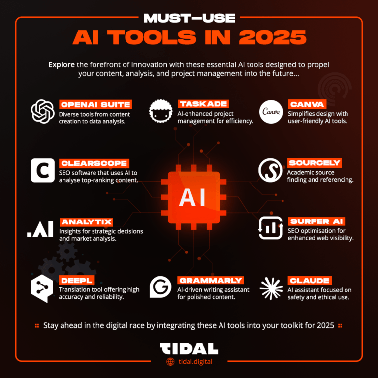The Top AI Tools You Need To Use In 2025 - e-Learning Infographics