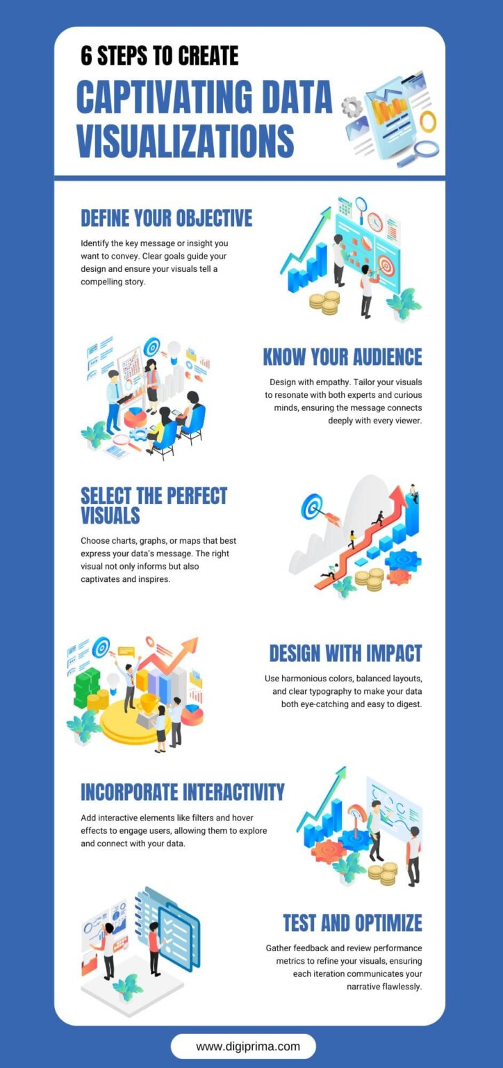 6 Essential Steps For Captivating Data Visualization - e-Learning ...