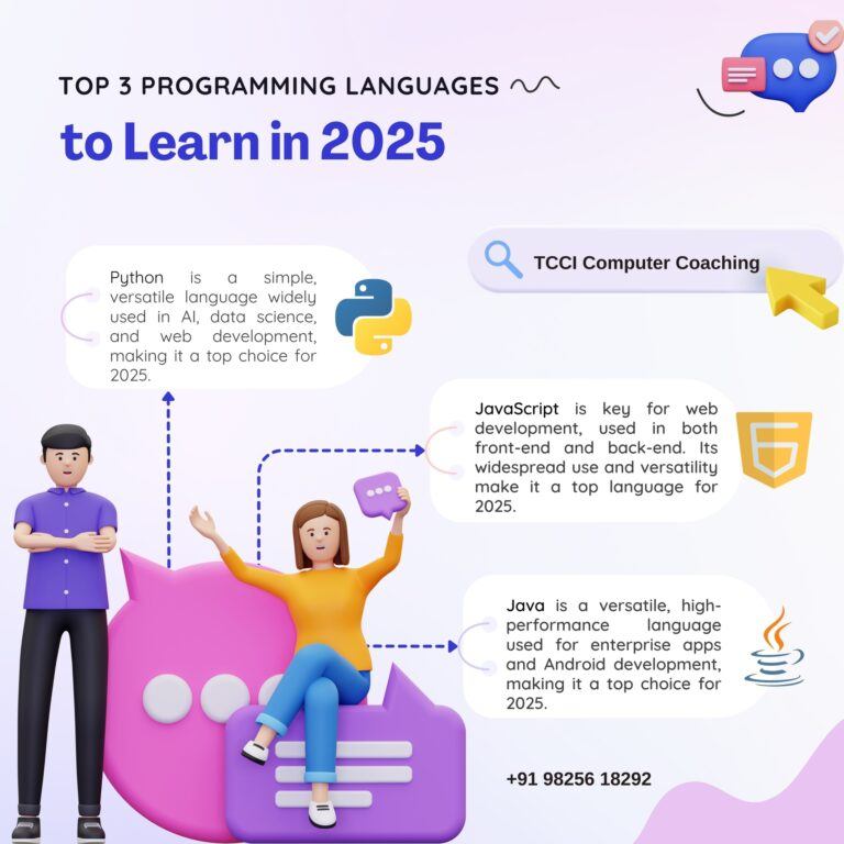 Top 3 Programming Languages To Learn In 2025 - e-Learning Infographics