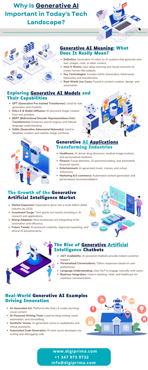 Why Generative AI Is Essential For Business Growth - e-Learning Infographics