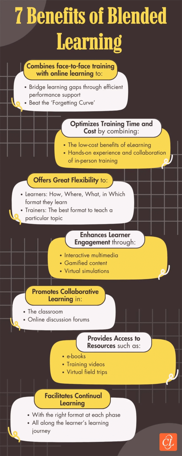 7 Benefits Of Blended Learning - e-Learning Infographics