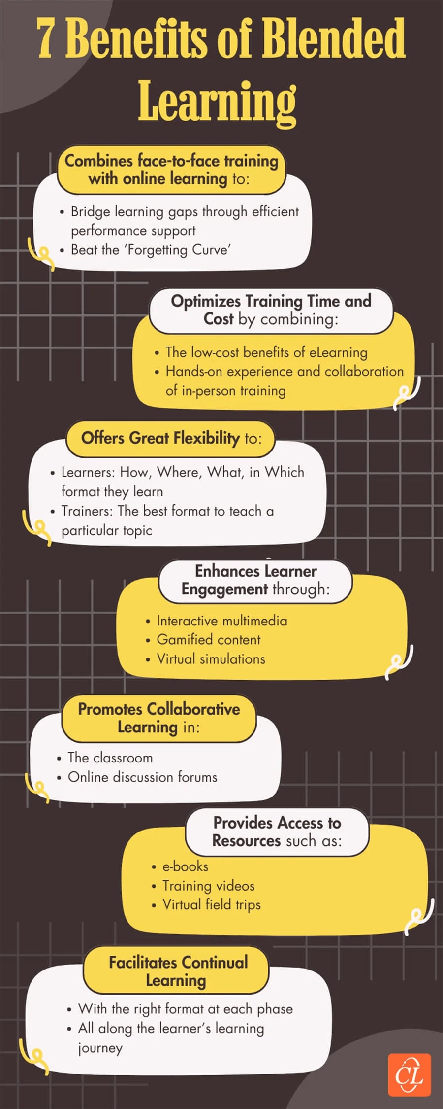 7 Benefits Of Blended Learning - e-Learning Infographics