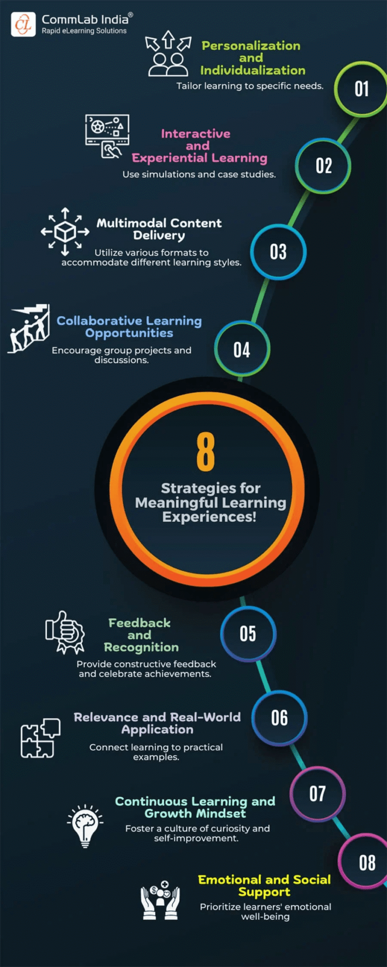 8 Instructional Design Strategies - e-Learning Infographics