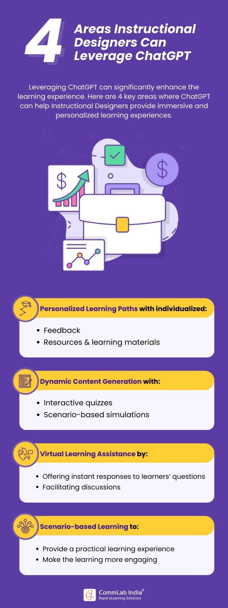 How Can Instructional Designers Leverage ChatGPT - e-Learning Infographics