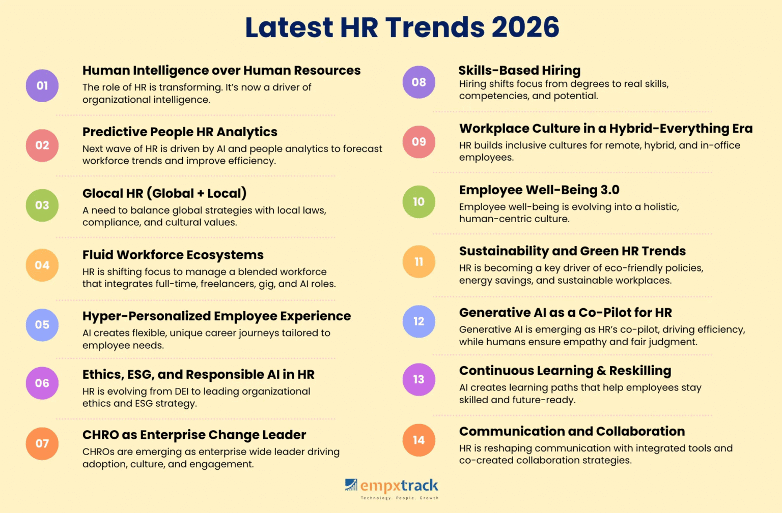 Latest HR Trends That Will Shape 2026 - e-Learning Infographics