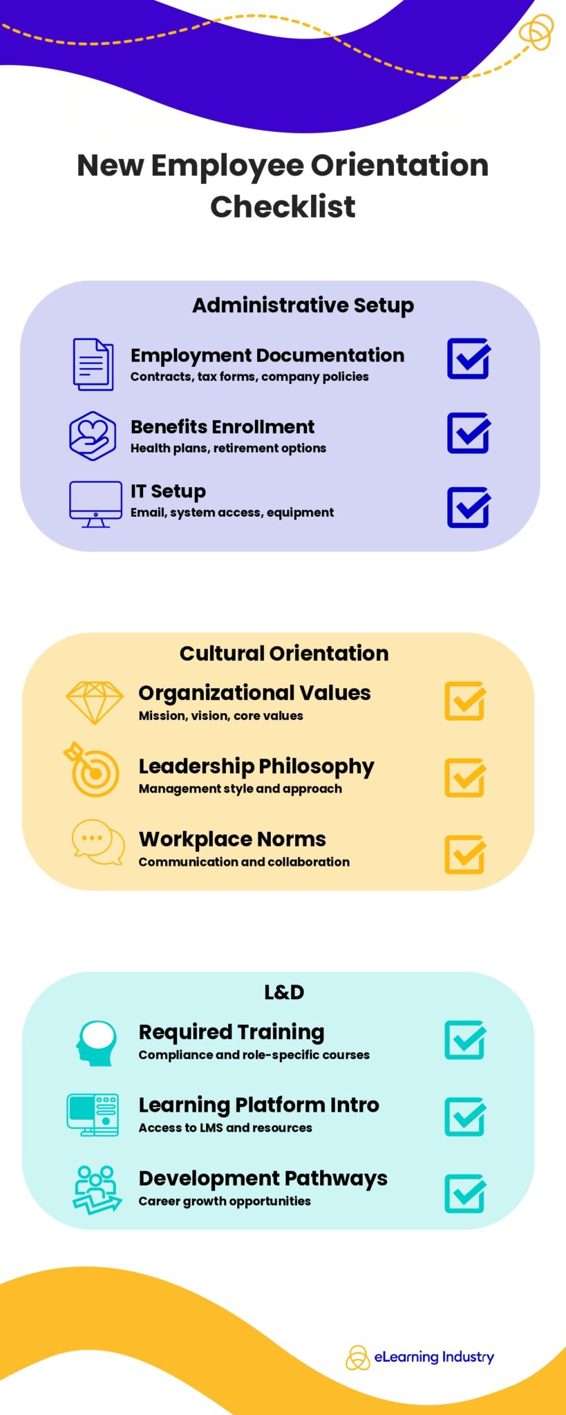 New Employee Orientation Checklist - e-Learning Infographics