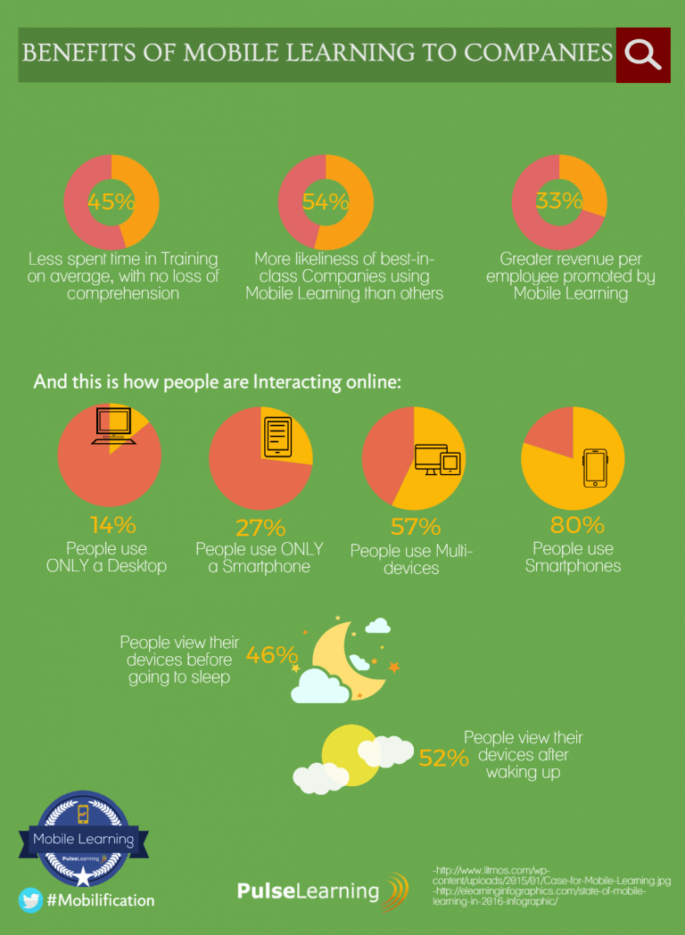 Benefits of Mobile Learning to Companies Infographic - e-Learning ...