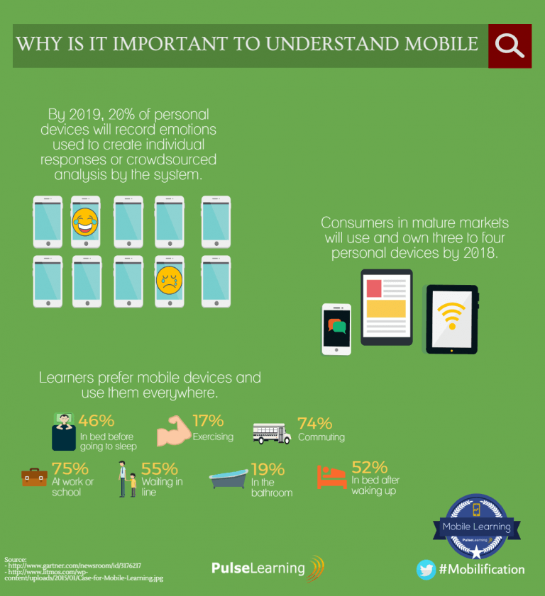 Why It Is Important to Understand Mobile Infographic - e-Learning ...