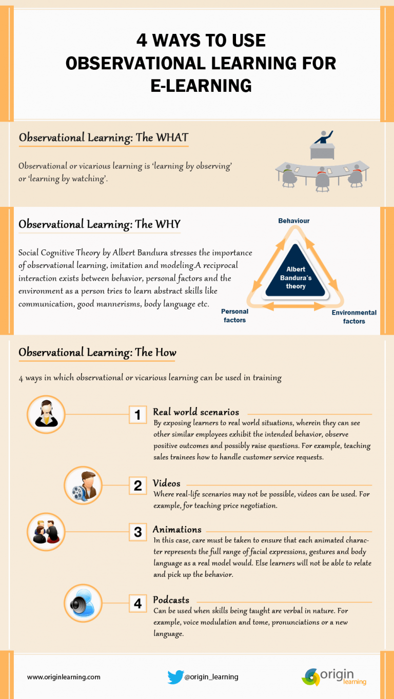 4 Ways to Use Observational Learning for eLearning Infographic - e ...