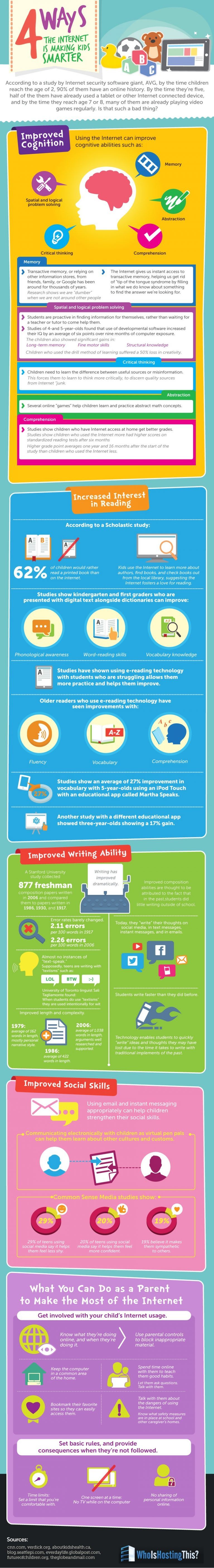 How Internet Makes Kids Smarter Infographic - e-Learning Infographics