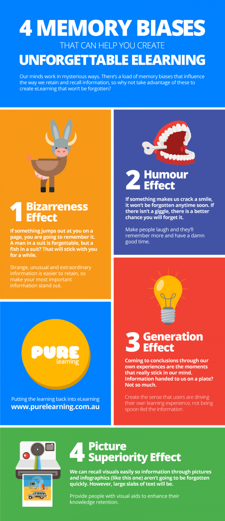 Memory and Unforgettable eLearning Infographic - e-Learning Infographics