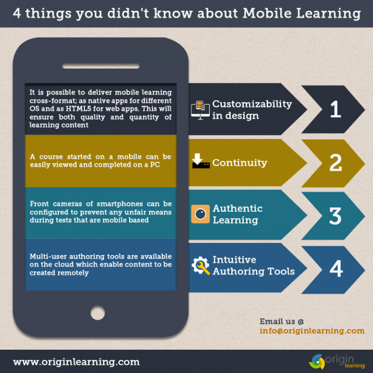 Mobile Learning Infographic: 4 Things You Didn’t Know - e-Learning ...
