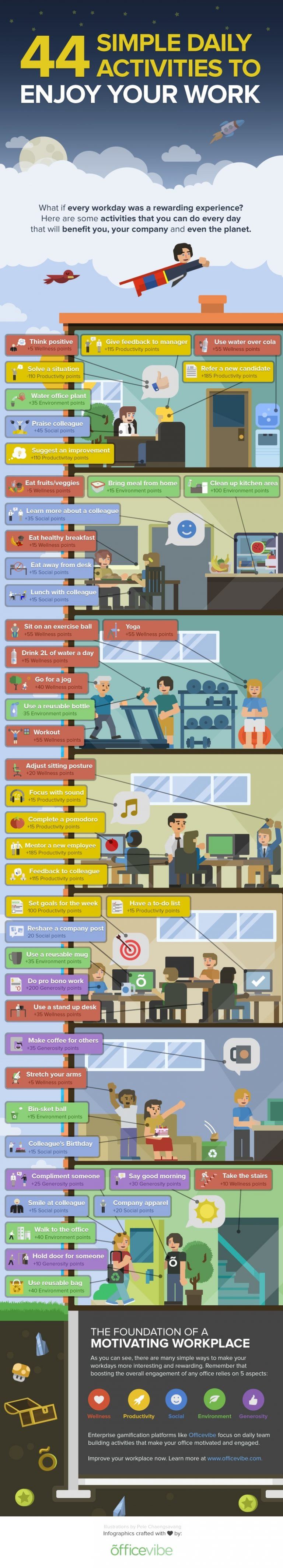 44 Team Building Activities for Work Infographic - e-Learning Infographics