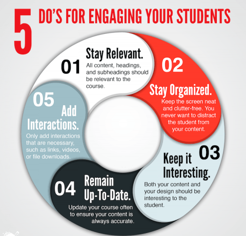 Engaging Students in eLearning Infographic - e-Learning Infographics