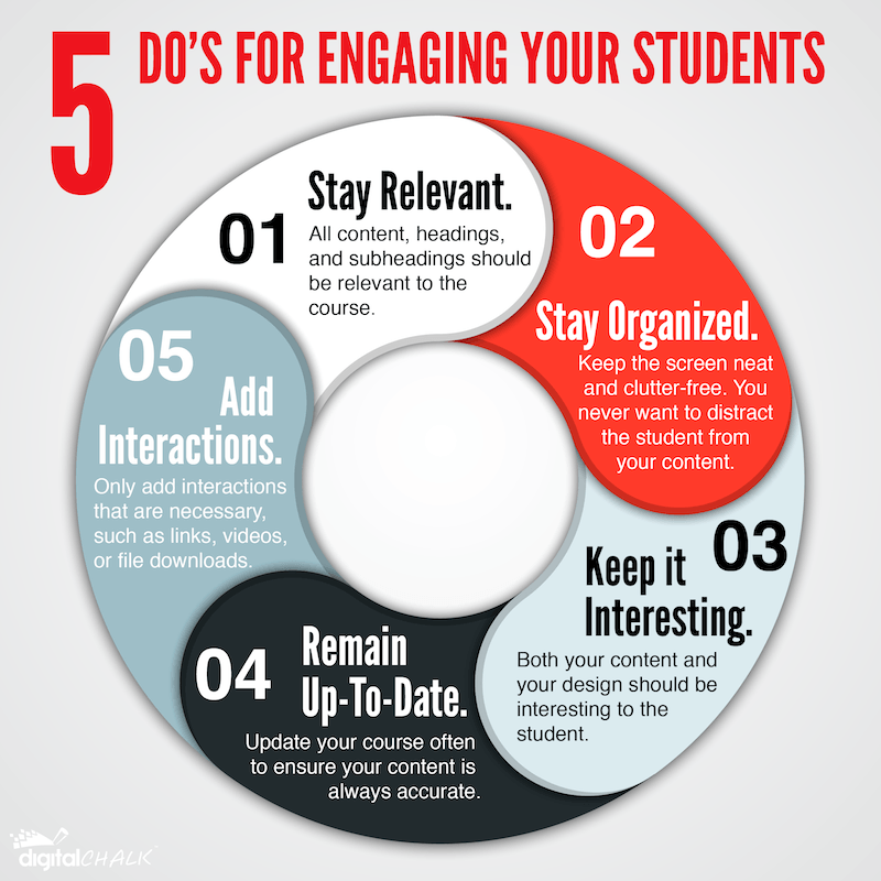 Engaging Students in eLearning Infographic - e-Learning Infographics