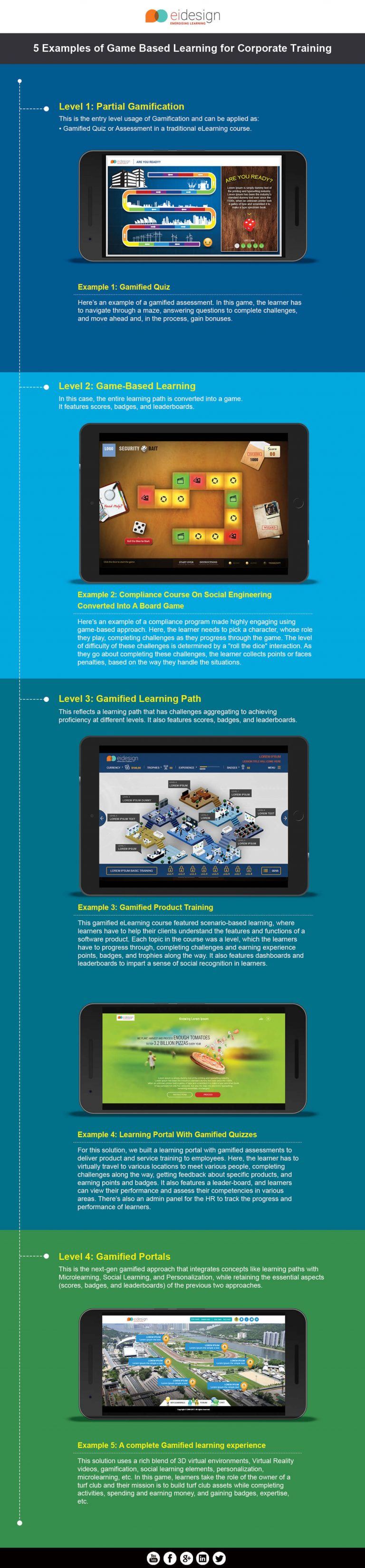 5 Examples Of Game Based Learning For Corporate Training - e-Learning Infographics