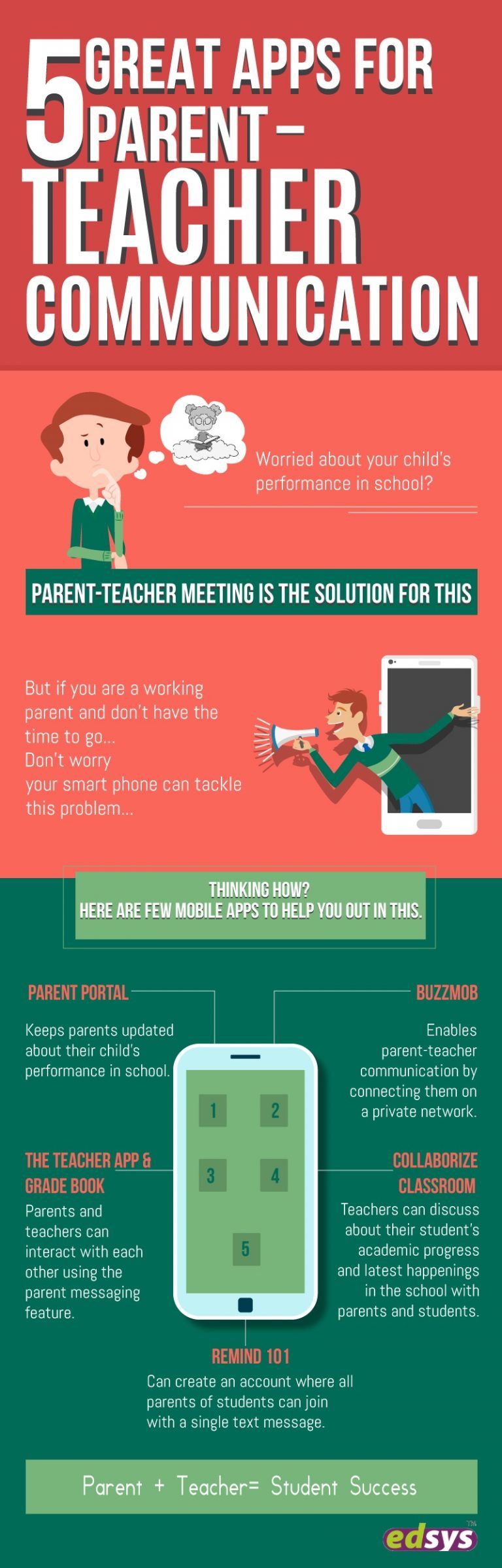 5 Great Apps for Parent-Teacher Communication Infographic - e-Learning ...