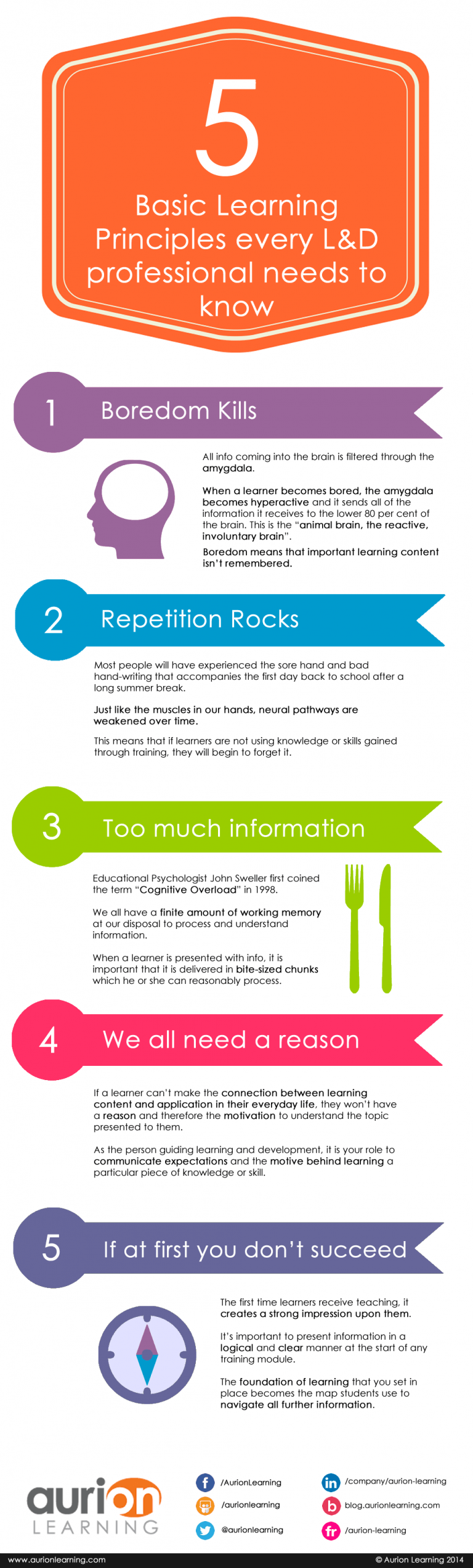 5 Learning Principles L&D Professionals Need To Know Infographic - e ...