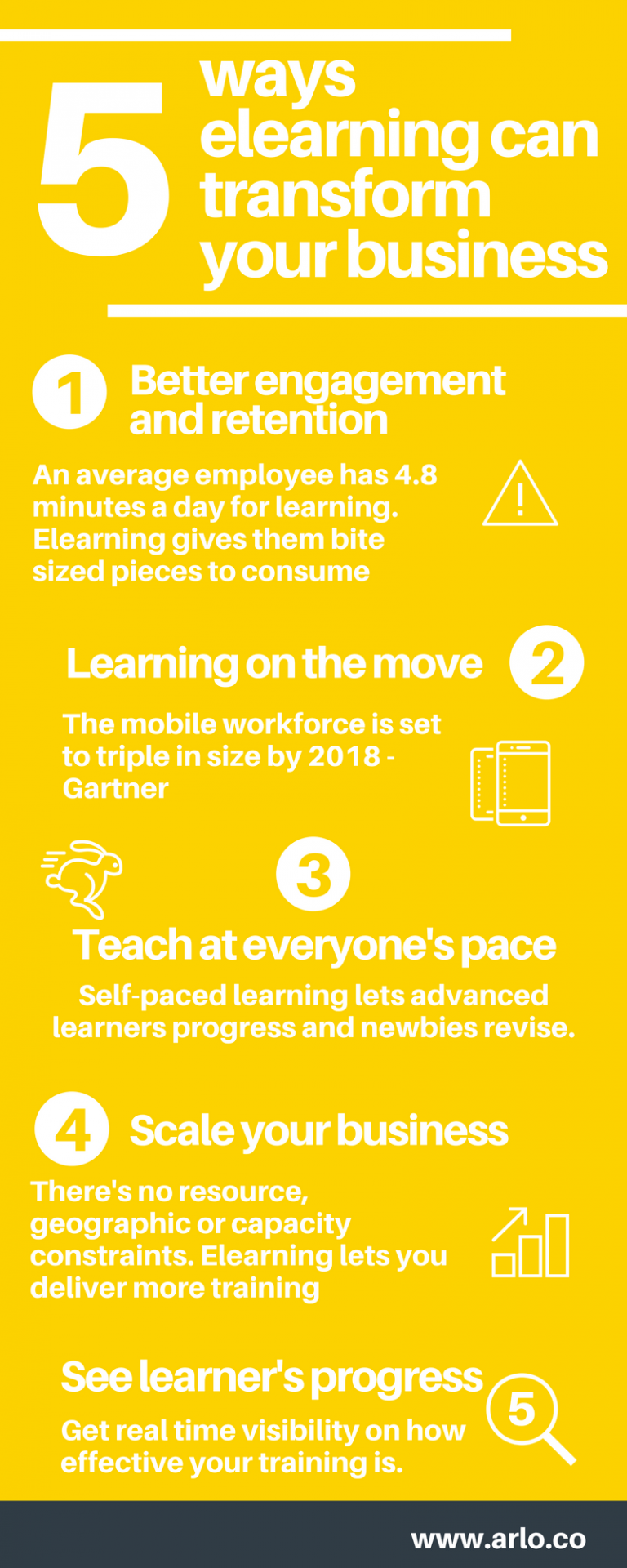 5 Ways eLearning Can Transform Your Training Business Infographic - e ...
